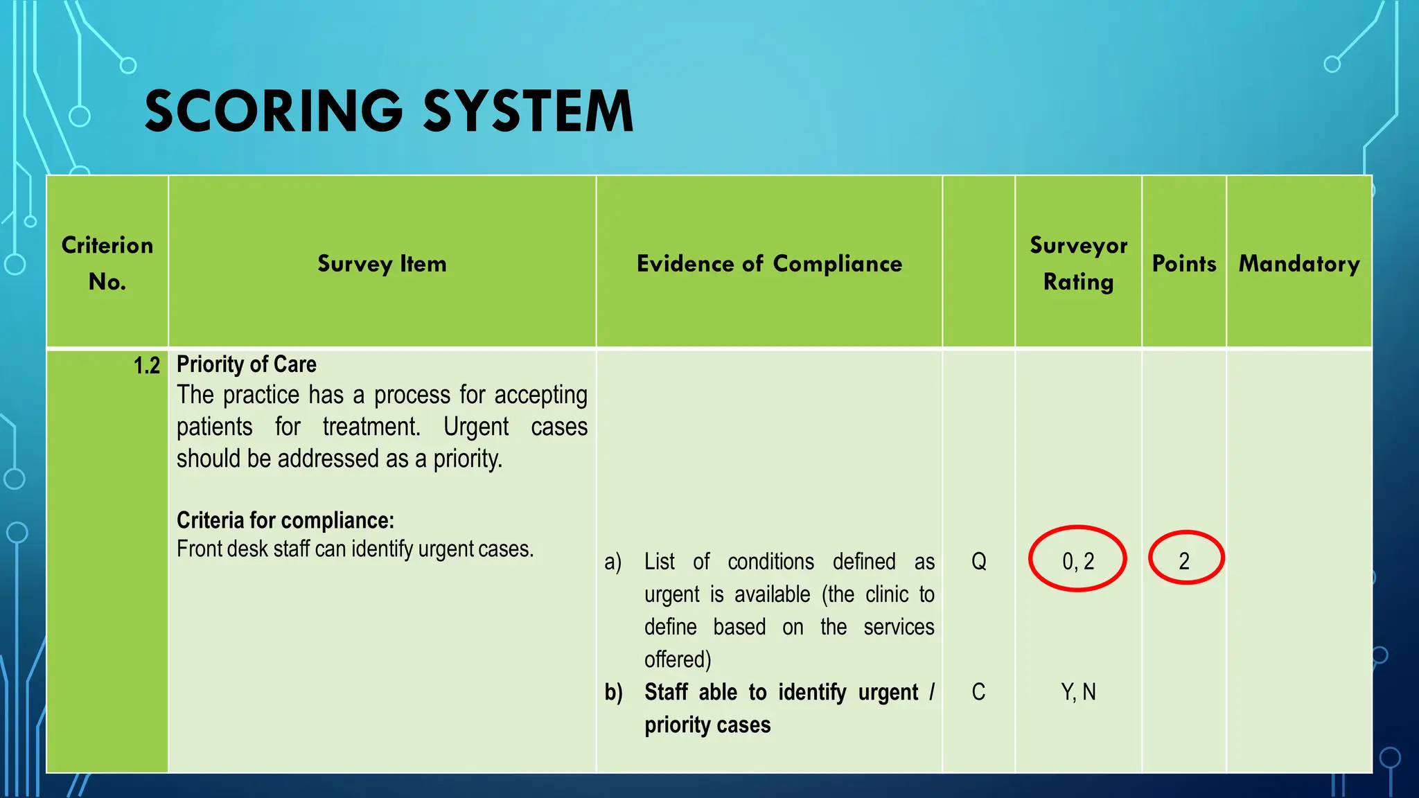 Presentation slides 5 - Scoring system, Rating and Accreditation.pdf