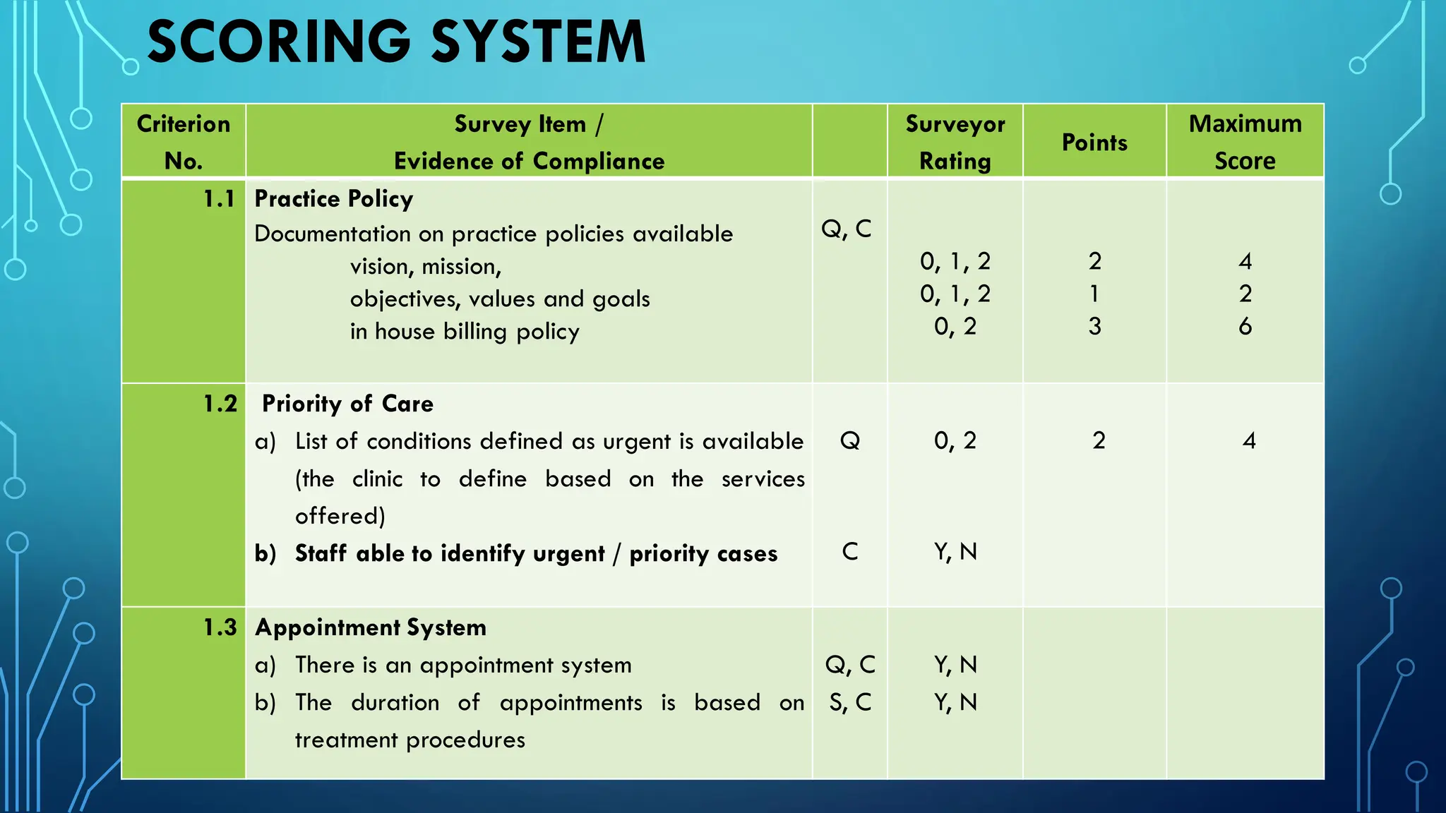 Presentation slides 5 - Scoring system, Rating and Accreditation.pdf