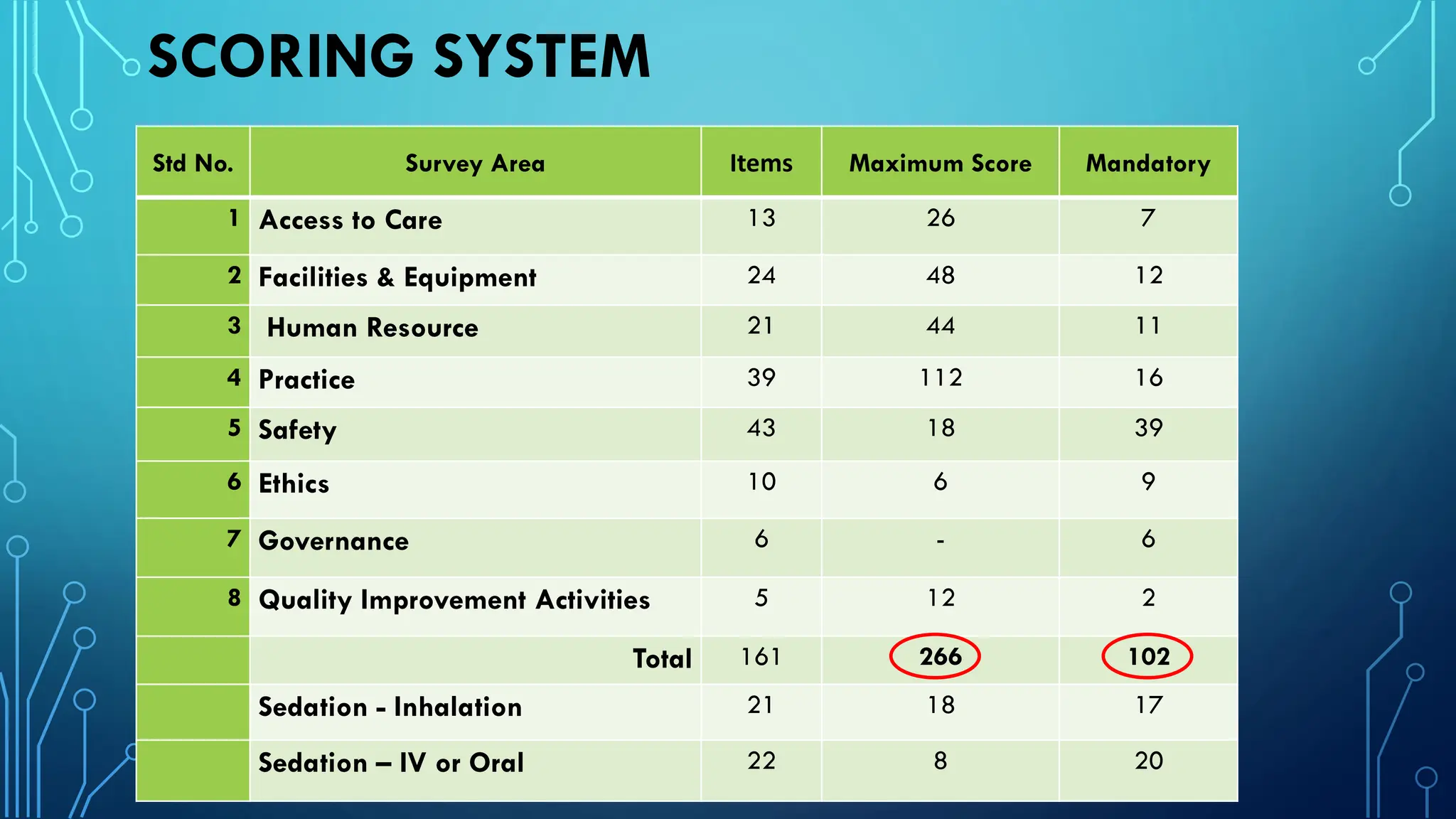 Presentation slides 5 - Scoring system, Rating and Accreditation.pdf