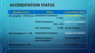Presentation slides 5 - Scoring system, Rating and Accreditation.pdf