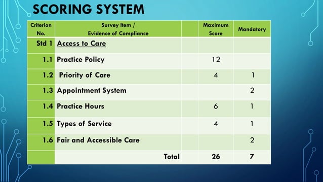 Presentation slides 5 - Scoring system, Rating and Accreditation.pdf