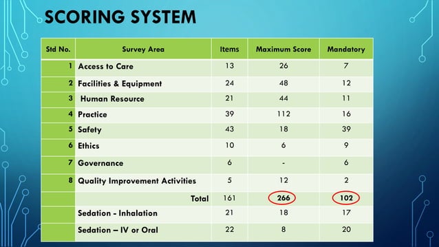 Presentation slides 5 - Scoring system, Rating and Accreditation.pdf