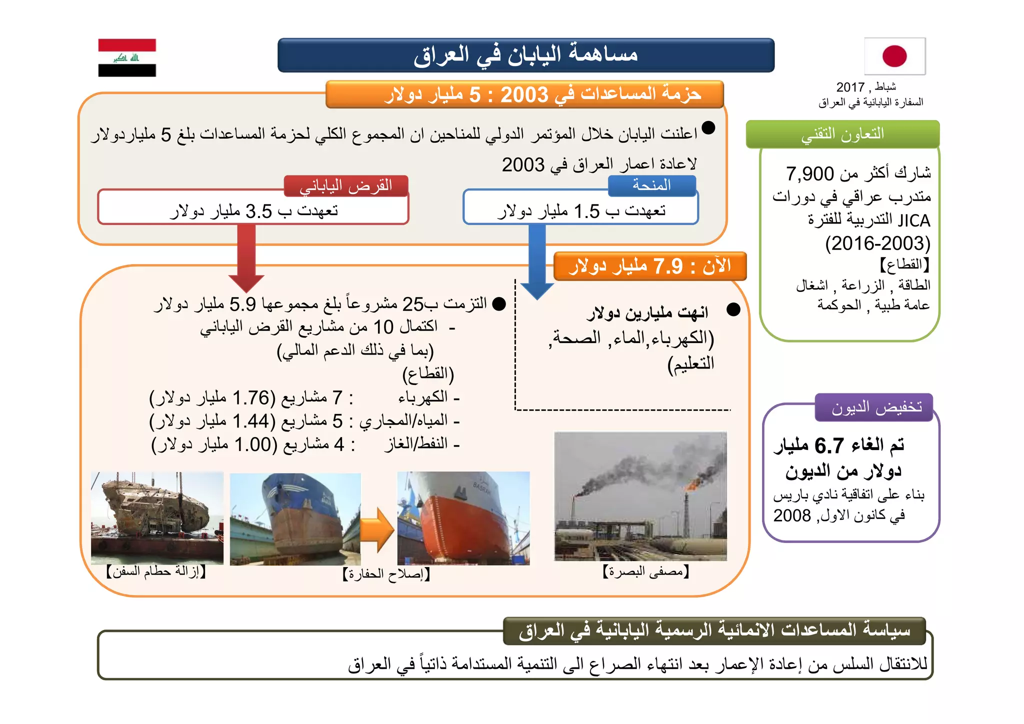 Presentation Slides (Arabic).pdf