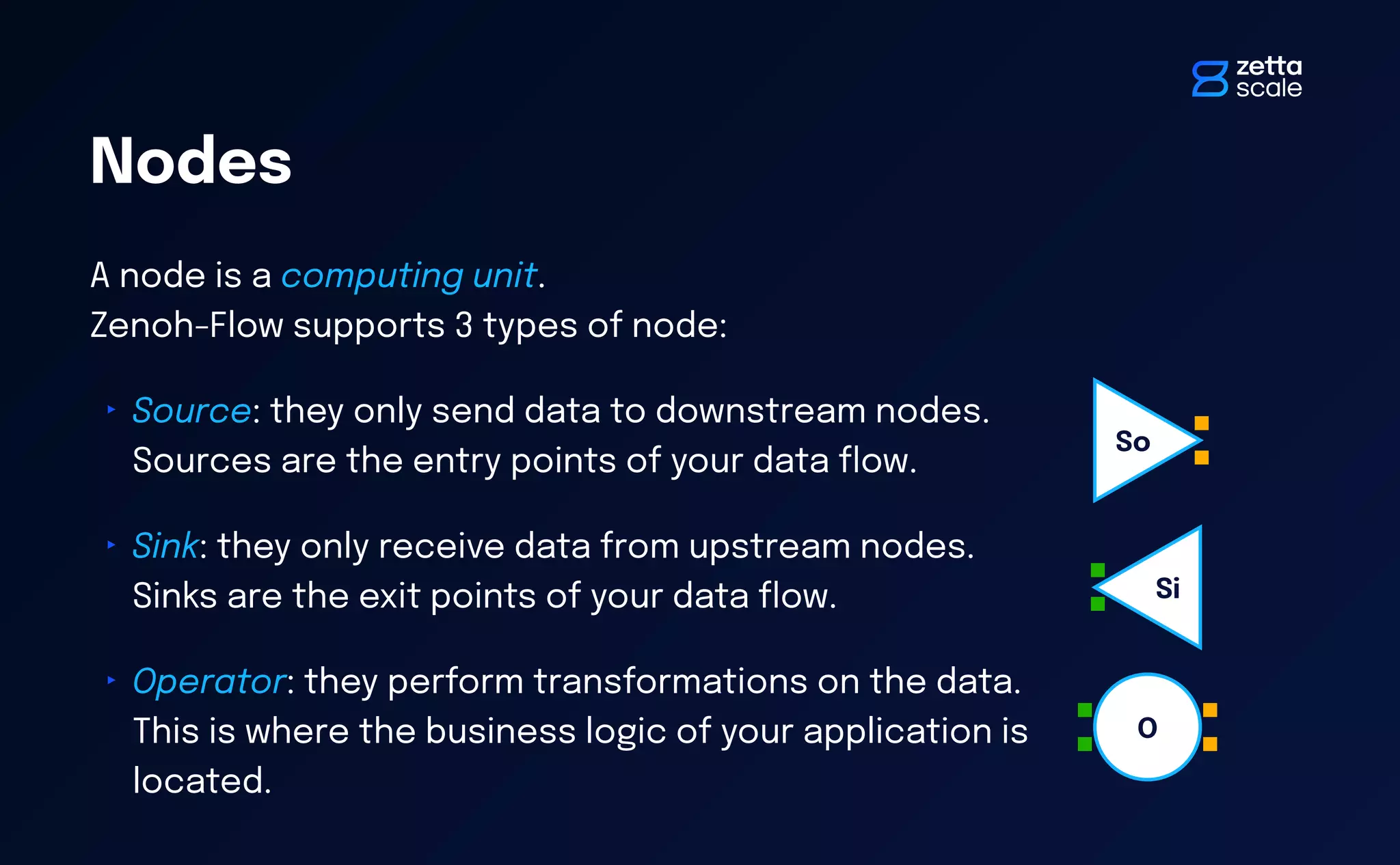 "Taming the Dragon": Data Flow Programming with Zenoh-Flow | PDF