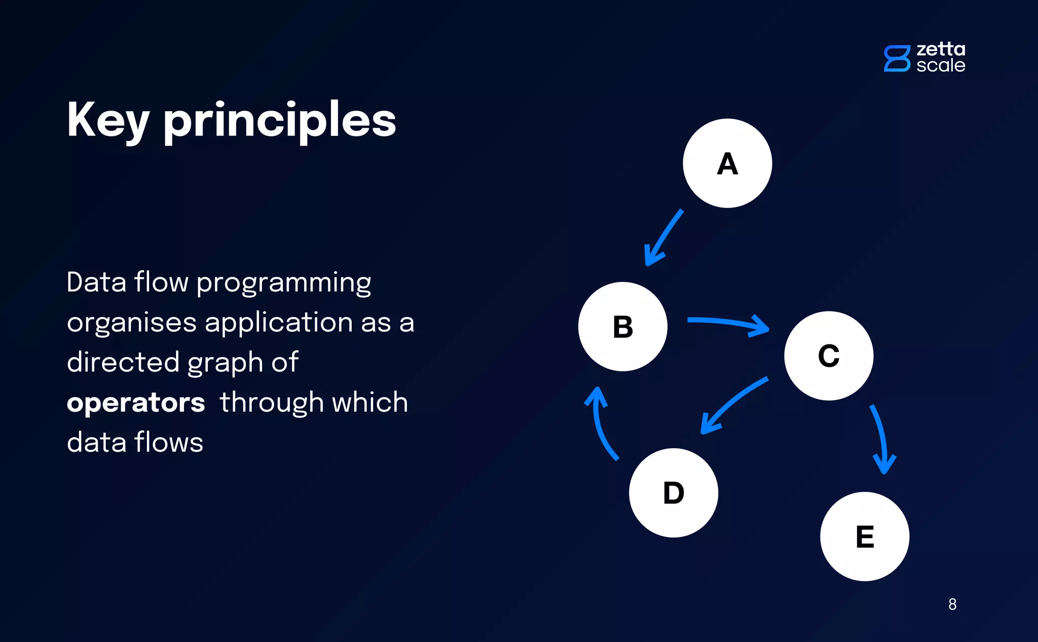 "Taming the Dragon": Data Flow Programming with Zenoh-Flow | PDF