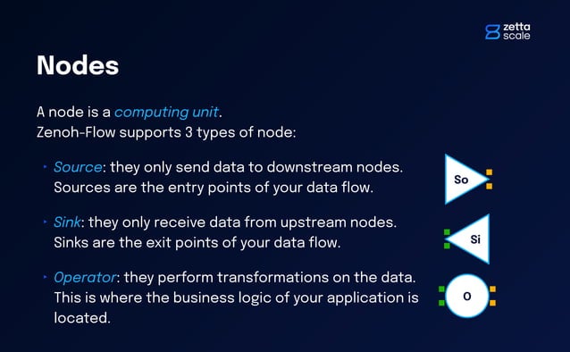 "Taming the Dragon": Data Flow Programming with Zenoh-Flow | PPT