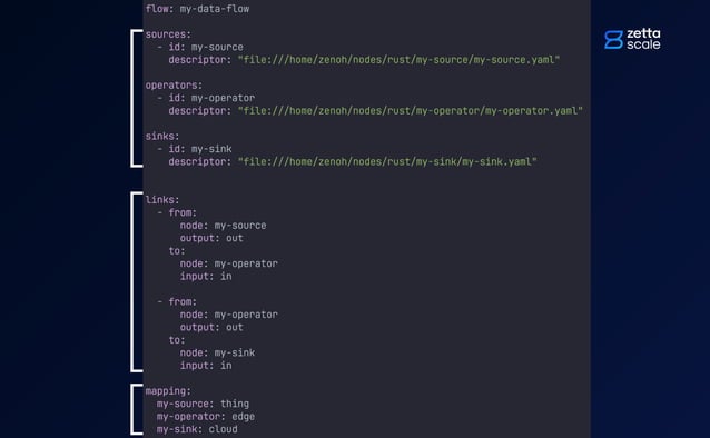 "Taming the Dragon": Data Flow Programming with Zenoh-Flow | PPT