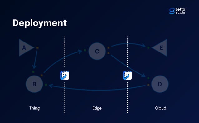"Taming the Dragon": Data Flow Programming with Zenoh-Flow | PPT
