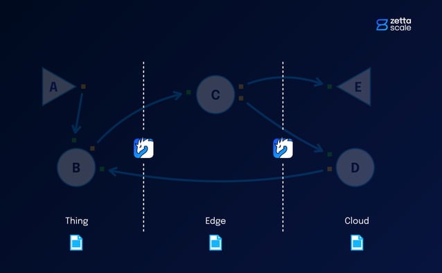 "Taming the Dragon": Data Flow Programming with Zenoh-Flow | PPT