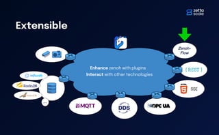 "Taming the Dragon": Data Flow Programming with Zenoh-Flow | PDF
