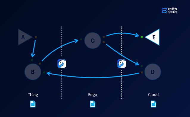 "Taming the Dragon": Data Flow Programming with Zenoh-Flow | PPT