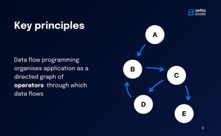 "Taming the Dragon": Data Flow Programming with Zenoh-Flow | PDF