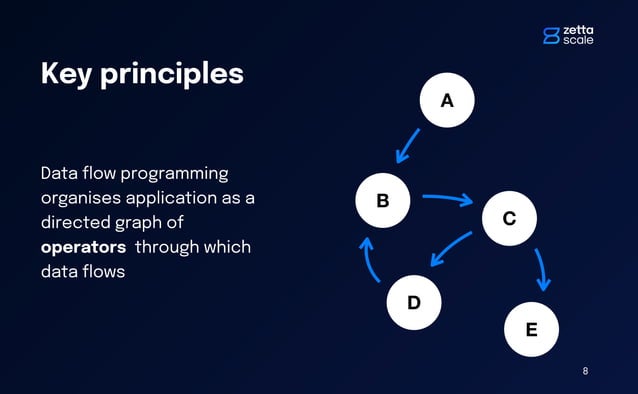 "Taming the Dragon": Data Flow Programming with Zenoh-Flow | PPT