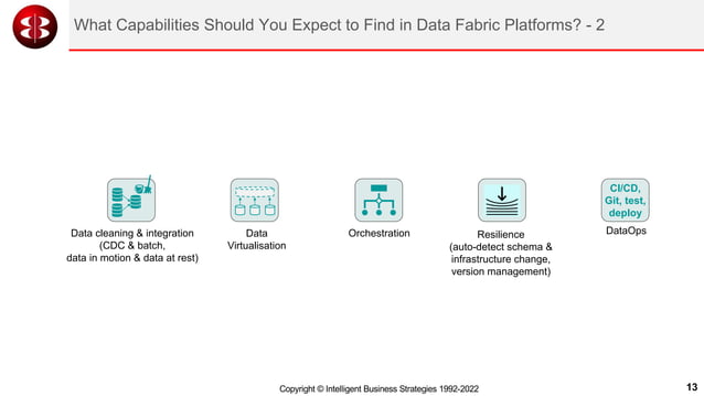 Finding Your Ideal Data Architecture: Data Fabric, Data Mesh or Both? | PPT
