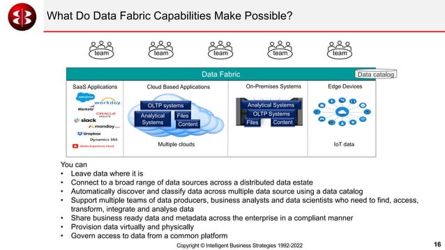 Finding Your Ideal Data Architecture: Data Fabric, Data Mesh or Both? | PPT