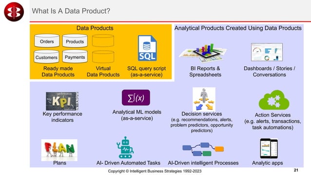Finding Your Ideal Data Architecture: Data Fabric, Data Mesh or Both? | PPT