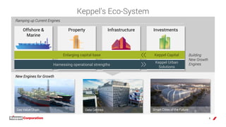 Presentation slides for investor meetings in Hong Kong | PPT