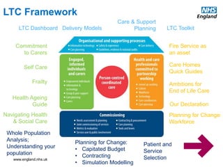 Presentation slides Frailty: building understanding, empathy and the ...