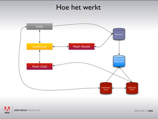 Serious multiplayer 3D games using Unity, Flash and Red5 | PPT