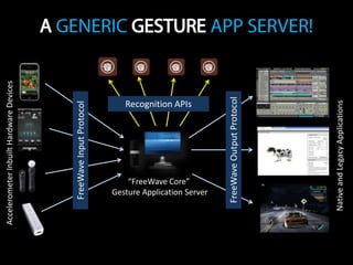 Presentation - FreeWave | PPT