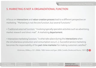 Perspectives in Contemporary Marketing | PDF
