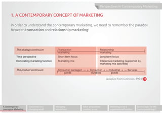 Perspectives in Contemporary Marketing | PDF