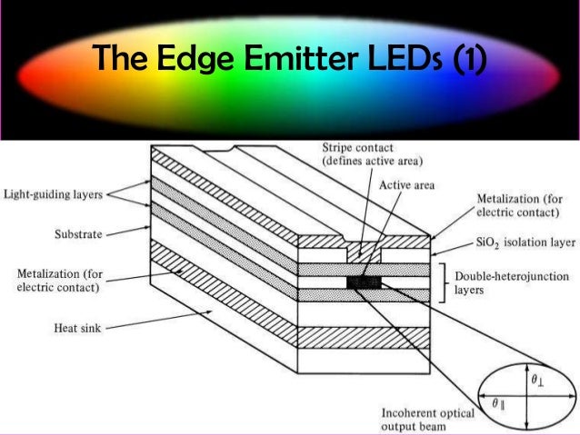 Optical Source - Light Emitting Diodes