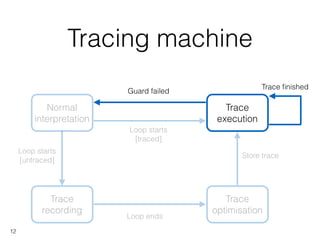 Presentation slides for "A formal foundation for trace-based JIT ...