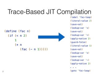 Presentation slides for "A formal foundation for trace-based JIT compilation" | PPT
