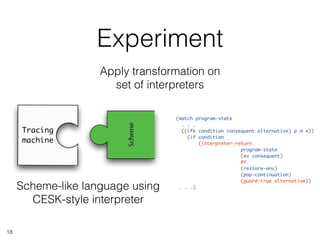Presentation slides for "A formal foundation for trace-based JIT compilation" | PPT | Free Download