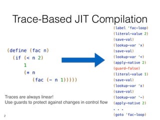 Presentation slides for "A formal foundation for trace-based JIT ...