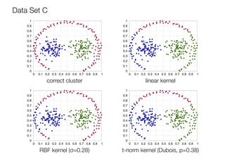 Families of Triangular Norm Based Kernel Function and Its Application ...