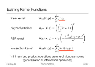 Families of Triangular Norm Based Kernel Function and Its Application ...
