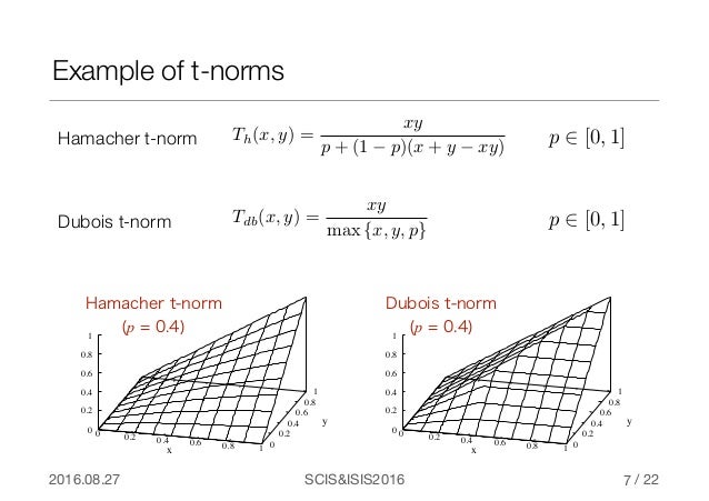 Families Of Triangular Norm Based Kernel Function And Its Application