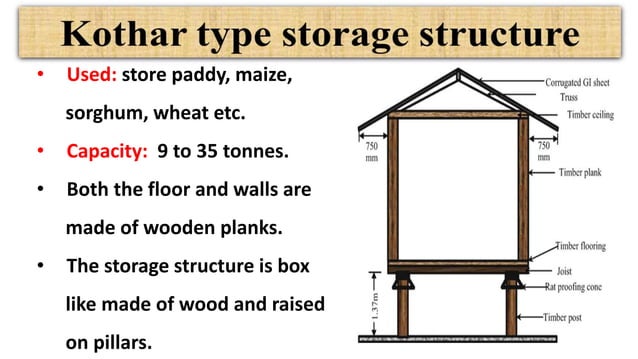 Traditional storage structure | PPTX