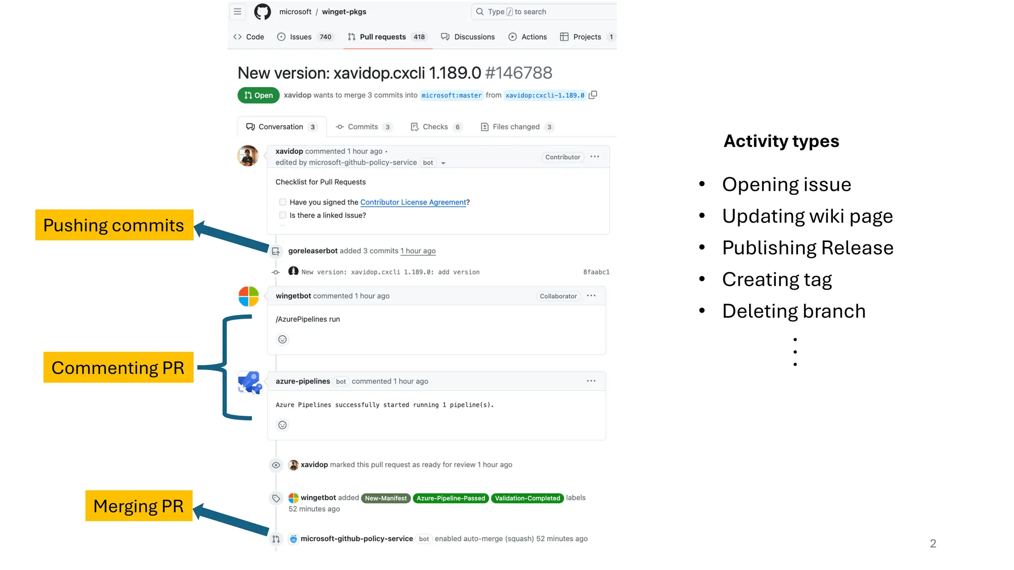 Rabbit A Cli Tool For Identifying Bots Based On Their Github Events Ppt