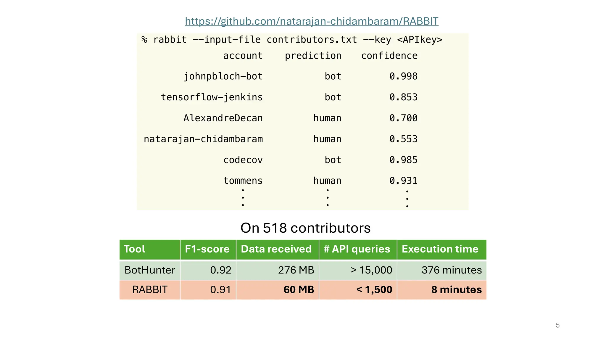 RABBIT: A CLI tool for identifying bots based on their GitHub events. | PPT