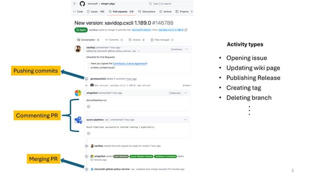 Rabbit A Cli Tool For Identifying Bots Based On Their Github Events Ppt