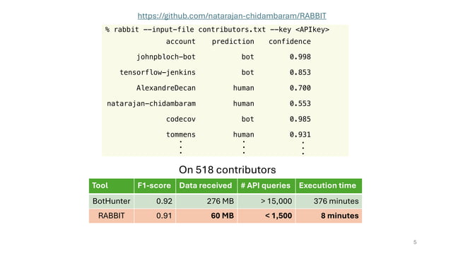 RABBIT: A CLI tool for identifying bots based on their GitHub events. | PPT
