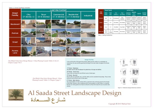 Al Saada Street - Abu Dhabi - Preliminary Site Analysis | PPT