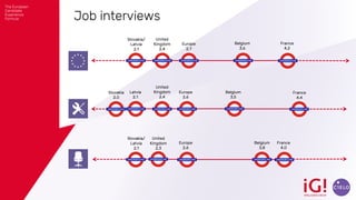 Cielo Talent Acquisition Summit London 2019 | PPT