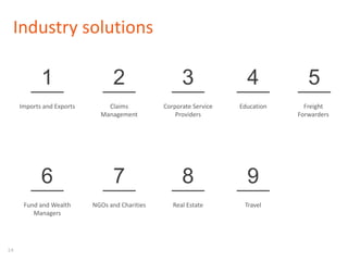 International Payments - Overview of Tools & of AFEX | PPSX