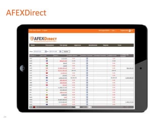 International Payments - Overview of Tools & of AFEX | PPSX | Credit ...