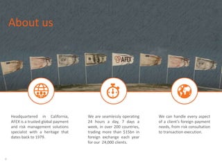 International Payments - Overview of Tools & of AFEX | PPSX