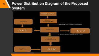 Presentation slides on Child Tracking System | PPTX