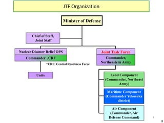 JSDF_logistics_capability_ppt | PPTX