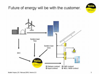 Presentation slides yello storm | PDF | Power and Energy Industry ...
