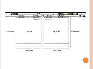 Pintu automatic sliding door | PPSX