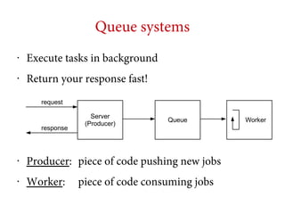 Queue your work | PPT
