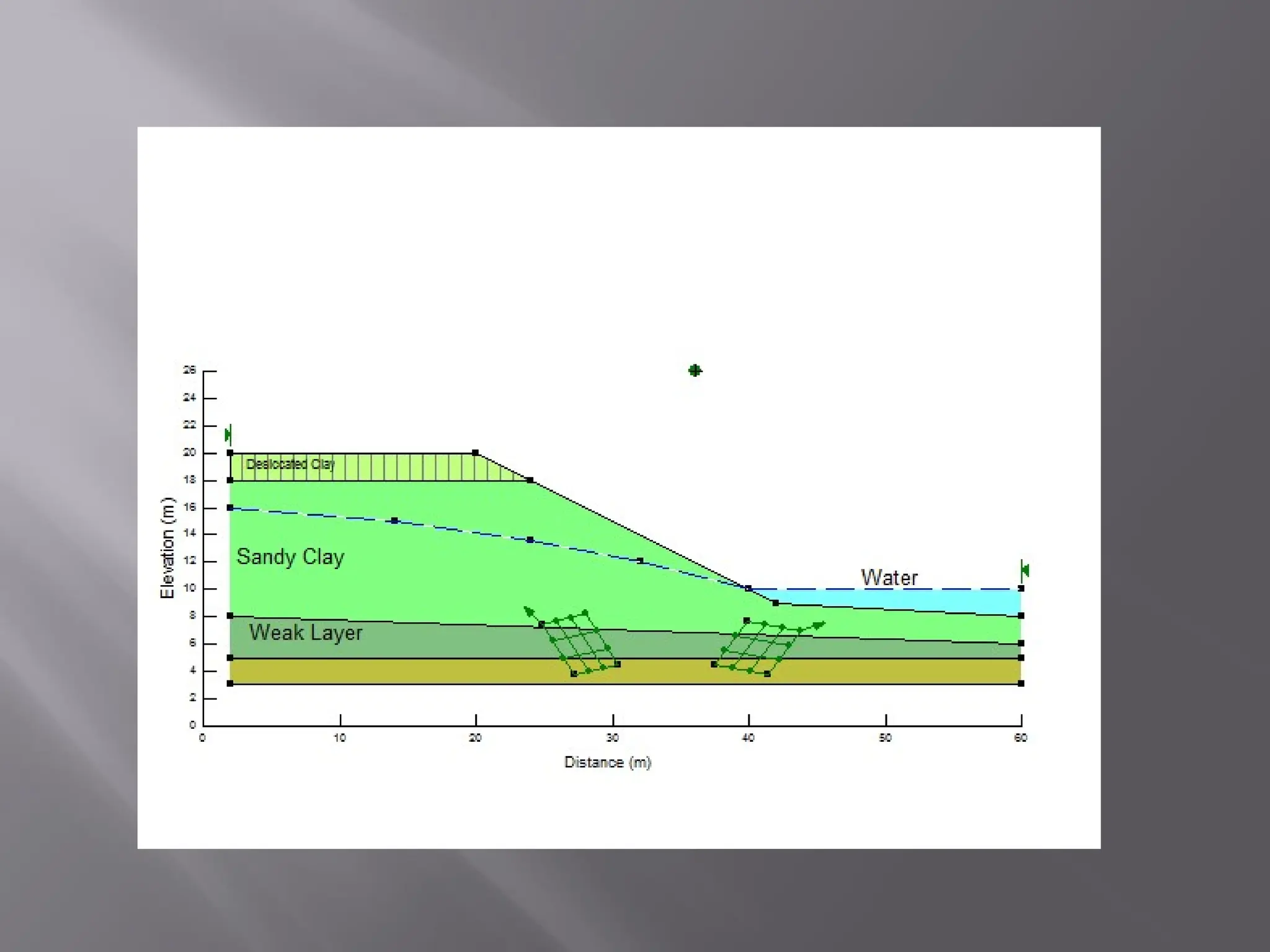 Presentation on using Slope W softwares | PPT